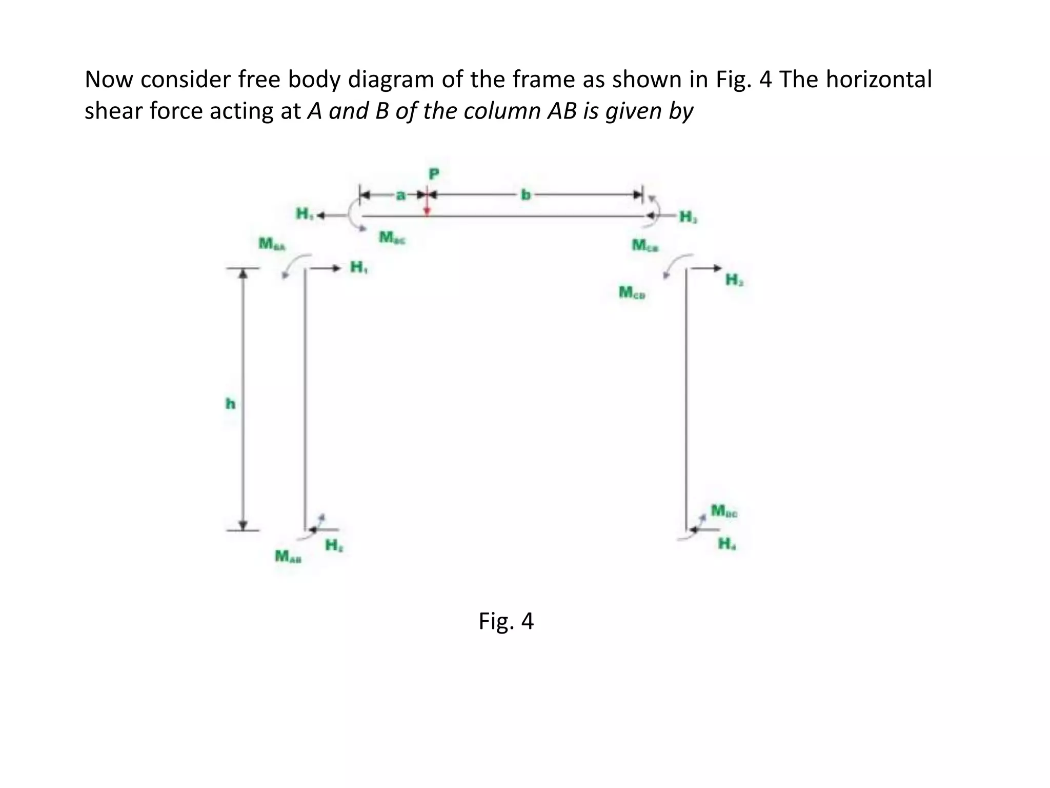 ANALYSIS OF FRAMES USING SLOPE DEFLECTION METHOD | PPTX