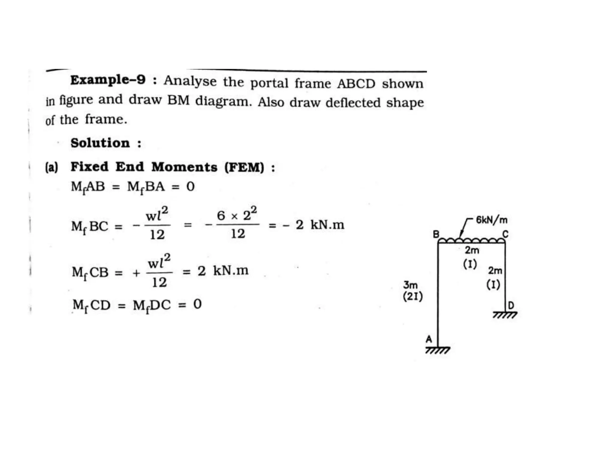 ANALYSIS OF FRAMES USING SLOPE DEFLECTION METHOD | PPTX