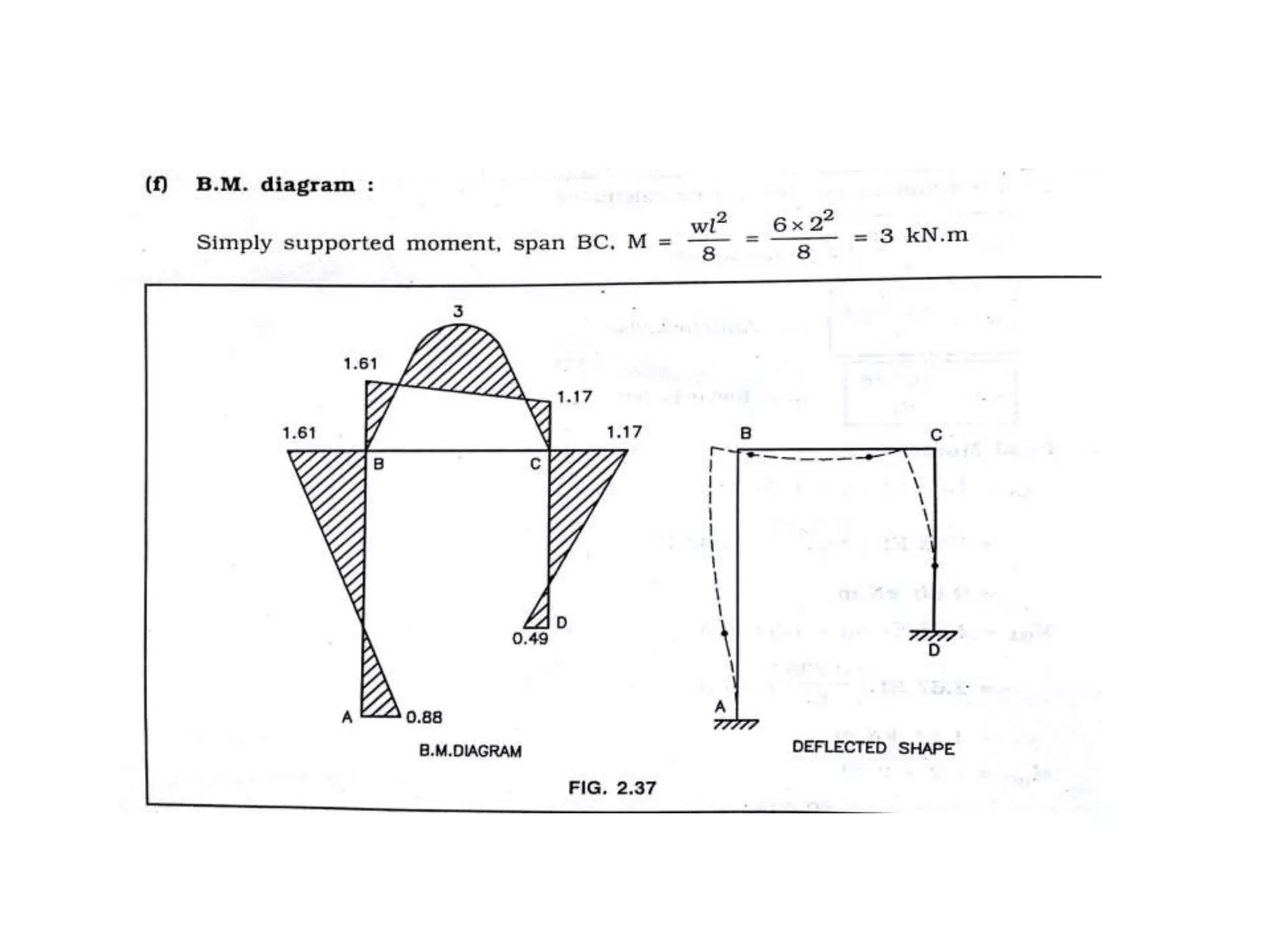 ANALYSIS OF FRAMES USING SLOPE DEFLECTION METHOD | PPTX