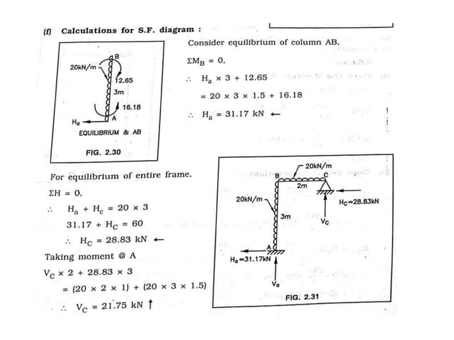 ANALYSIS OF FRAMES USING SLOPE DEFLECTION METHOD | PPT