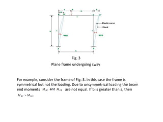 ANALYSIS OF FRAMES USING SLOPE DEFLECTION METHOD | PPTX