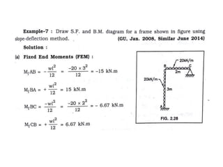 ANALYSIS OF FRAMES USING SLOPE DEFLECTION METHOD | PPTX