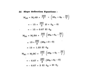 ANALYSIS OF FRAMES USING SLOPE DEFLECTION METHOD | PPTX