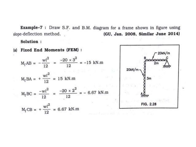 ANALYSIS OF FRAMES USING SLOPE DEFLECTION METHOD