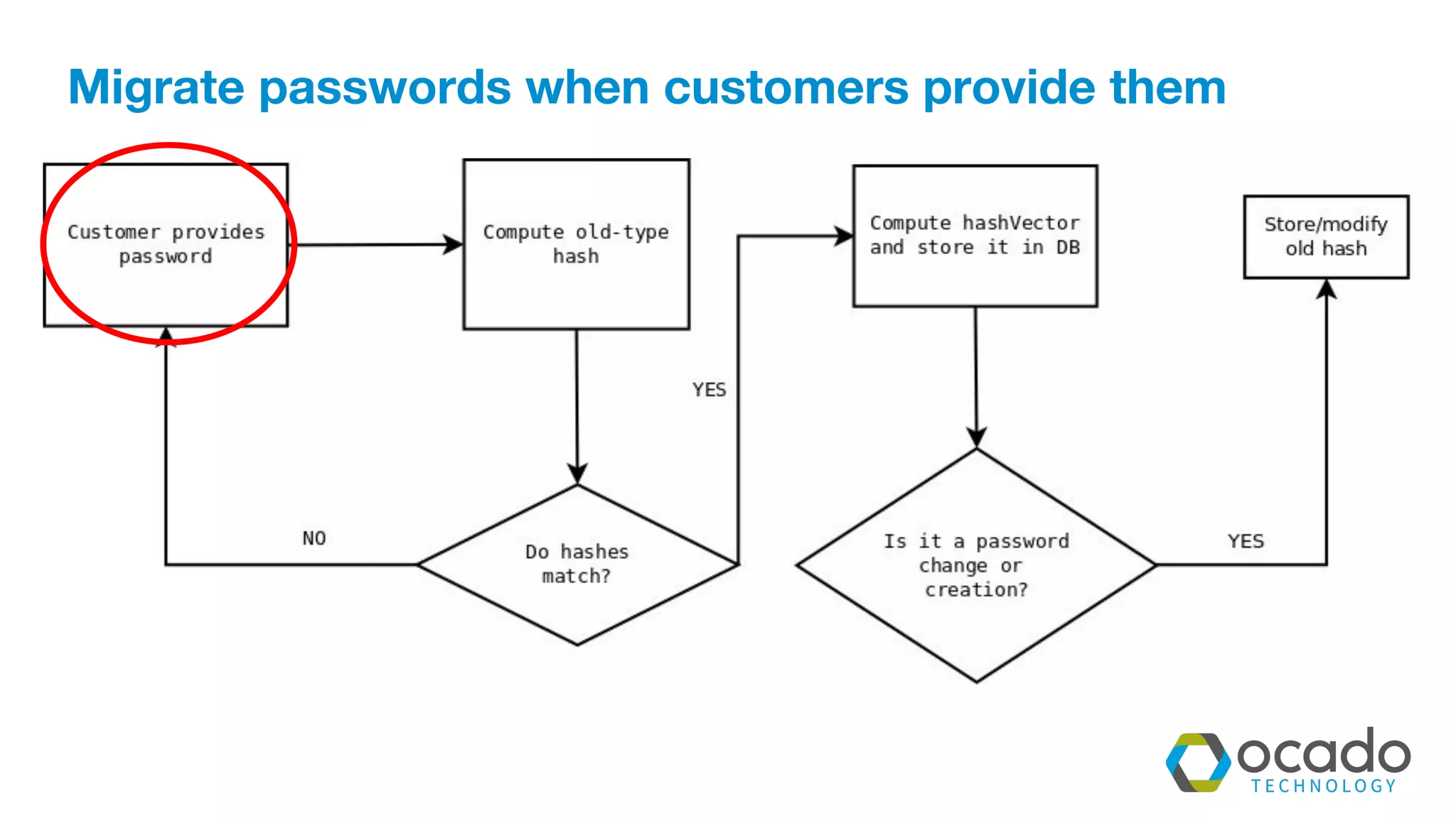 The slower the stronger a story of password hash migration | PPT