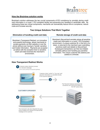 The Smart Approach To Pci DSS Compliance – Braintree White Paper | PDF