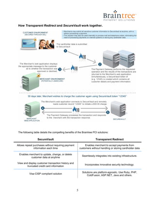 The Smart Approach To Pci DSS Compliance – Braintree White Paper | PDF