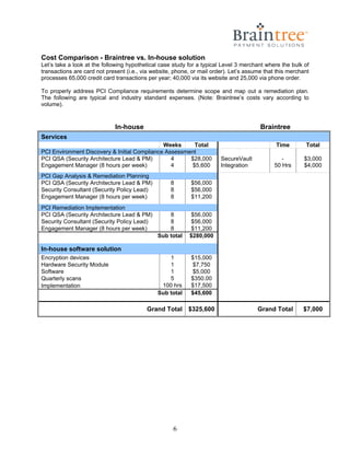 The Smart Approach To Pci DSS Compliance – Braintree White Paper | PDF