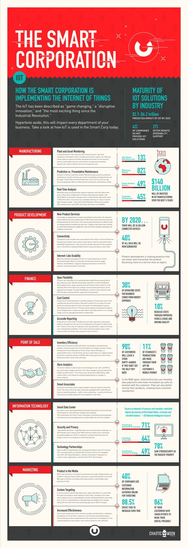 The Smart Corporation | PDF