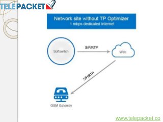 Telepacket - Smart Way to Reduce Profit