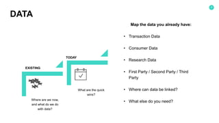 The Smart Guide to Multichannel Measurement | PPT