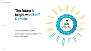 Staff Domain - The Smart Place to Grow