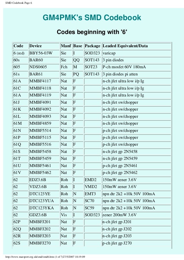 Thesmdcodebook 130408190652-phpapp02