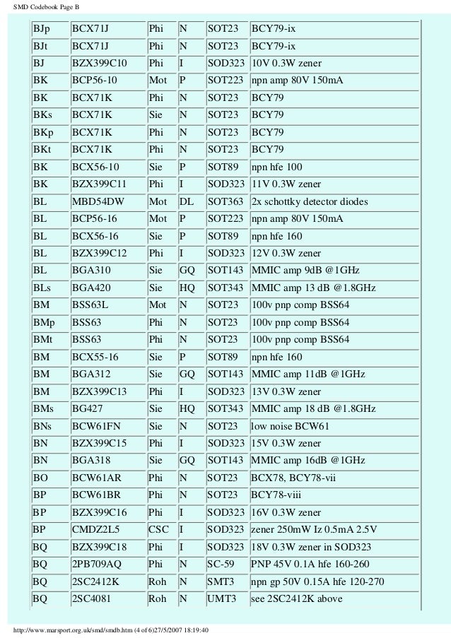 Thesmdcodebook 130408190652-phpapp02