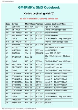 Thesmdcodebook 130419134902-phpapp02 | PDF