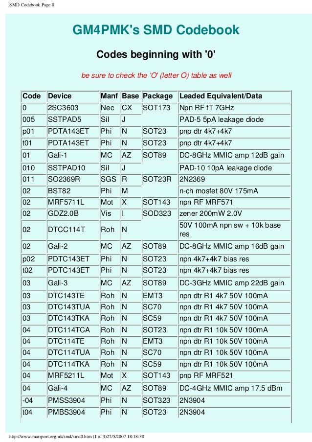 Thesmdcodebook 130419134902-phpapp02