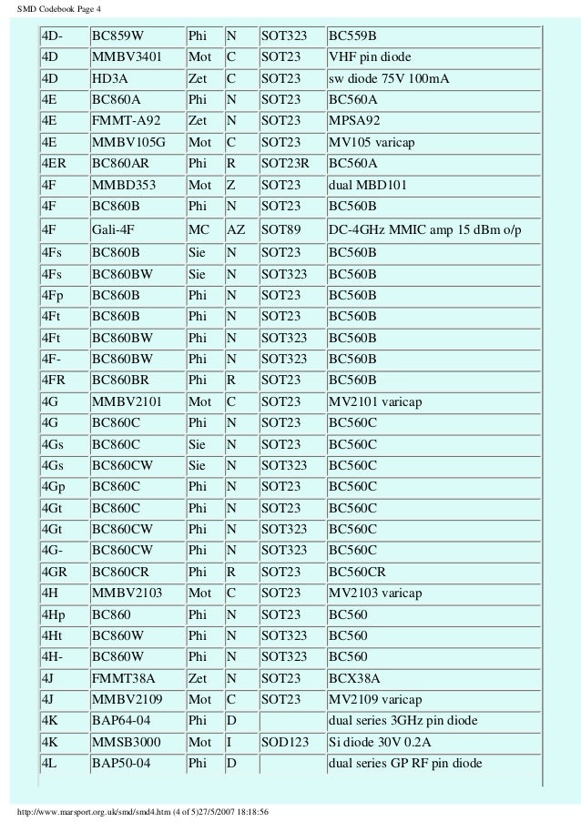 Thesmdcodebook 130419134902-phpapp02