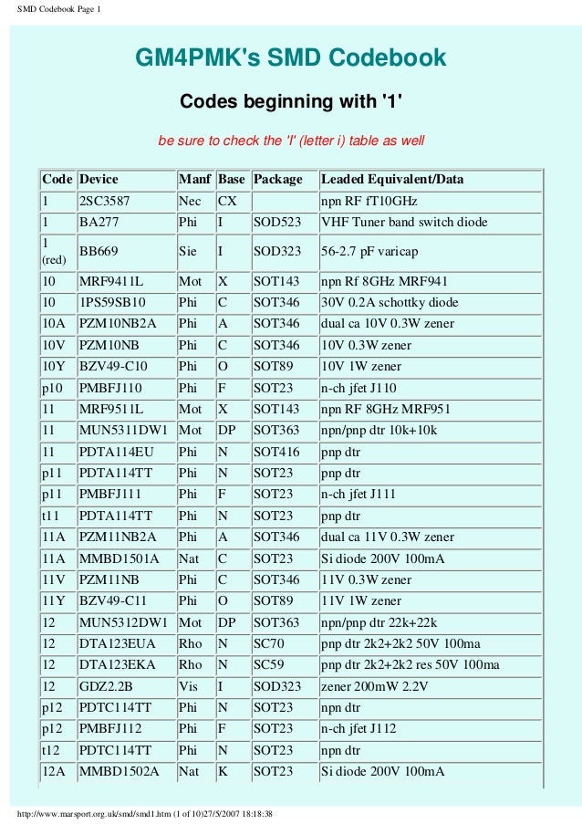 Thesmdcodebook 130419134902-phpapp02