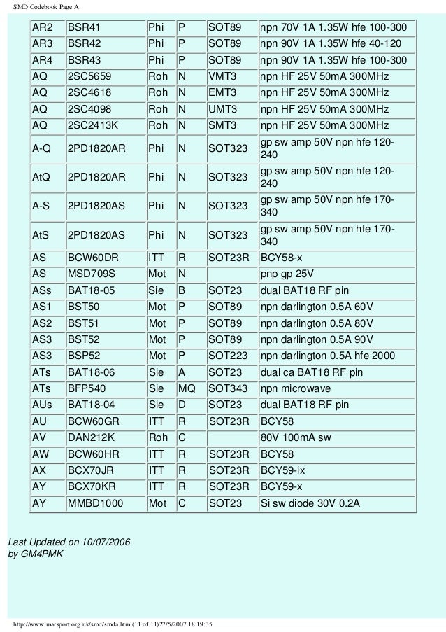 Thesmdcodebook 130419134902-phpapp02