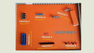 The Setup Machine | PPT