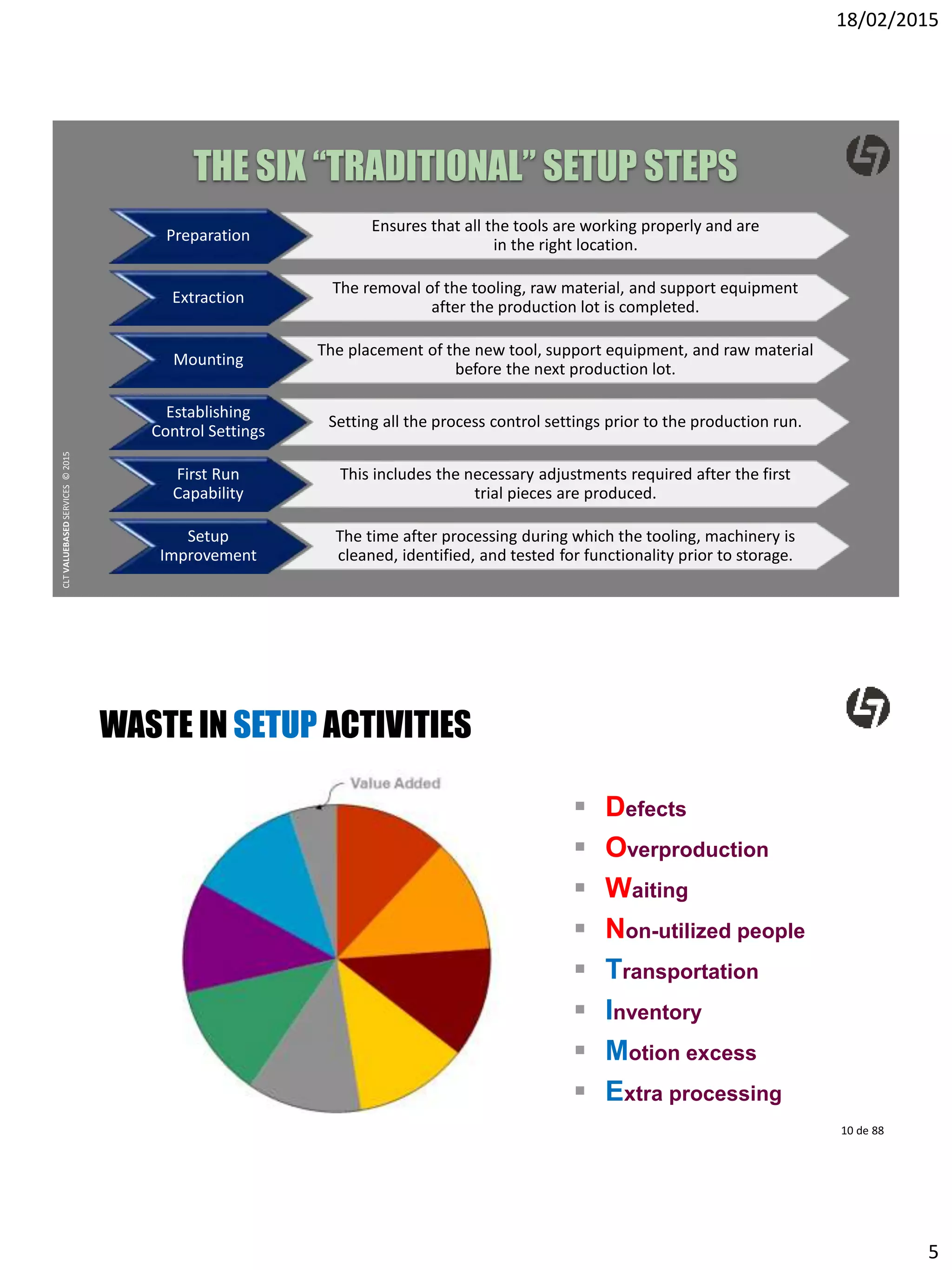 The SMED Method by CLT Services | PDF