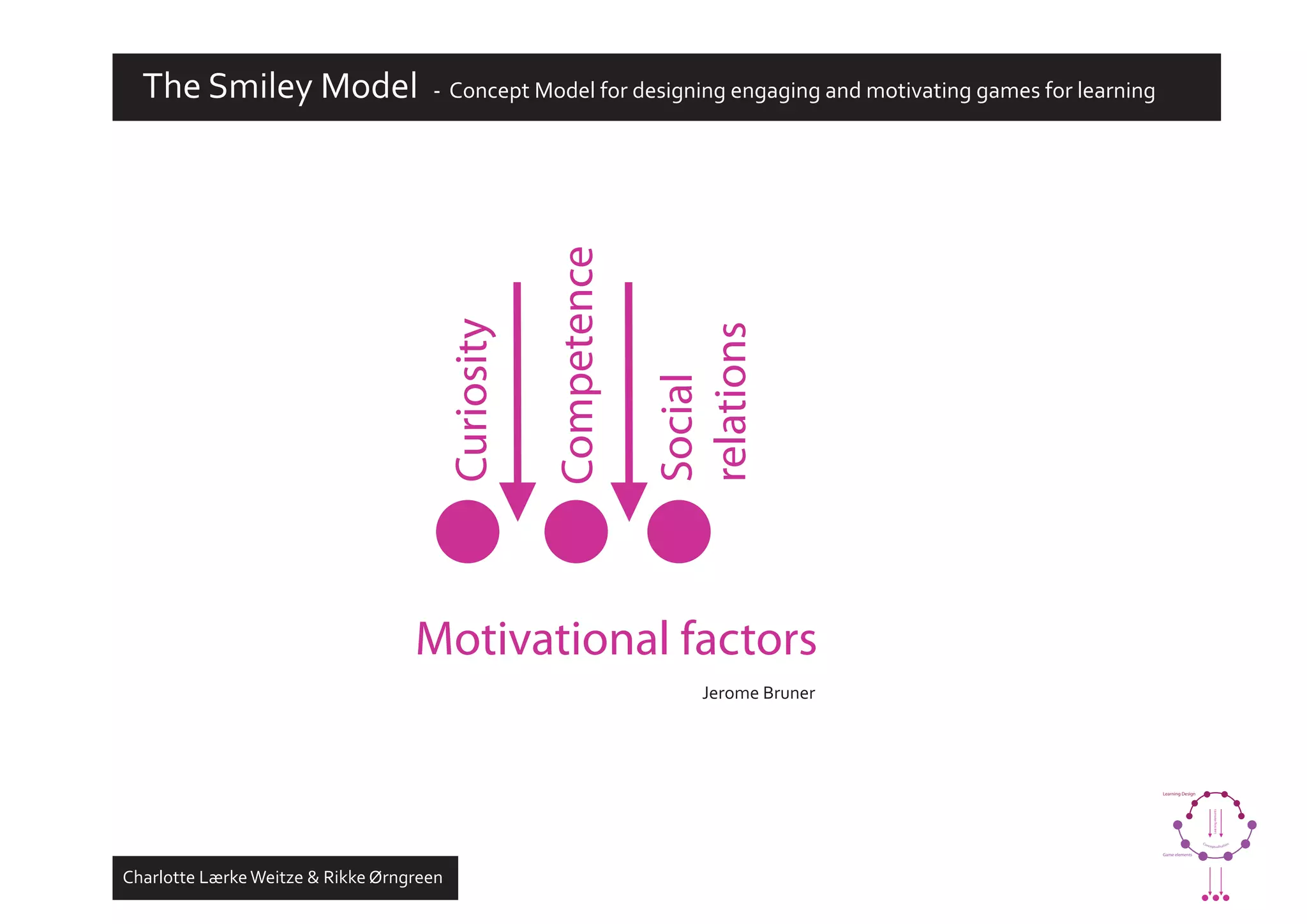 The Smiley Model - Concept Model for designing engaging and motivating ...