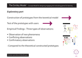 The Smiley Model - Concept Model for designing engaging and motivating ...