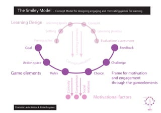 The Smiley Model - Concept Model for designing engaging and motivating ...