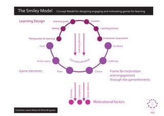 The Smiley Model - Concept Model for designing engaging and motivating ...