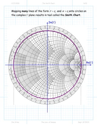 The smith chart | PDF