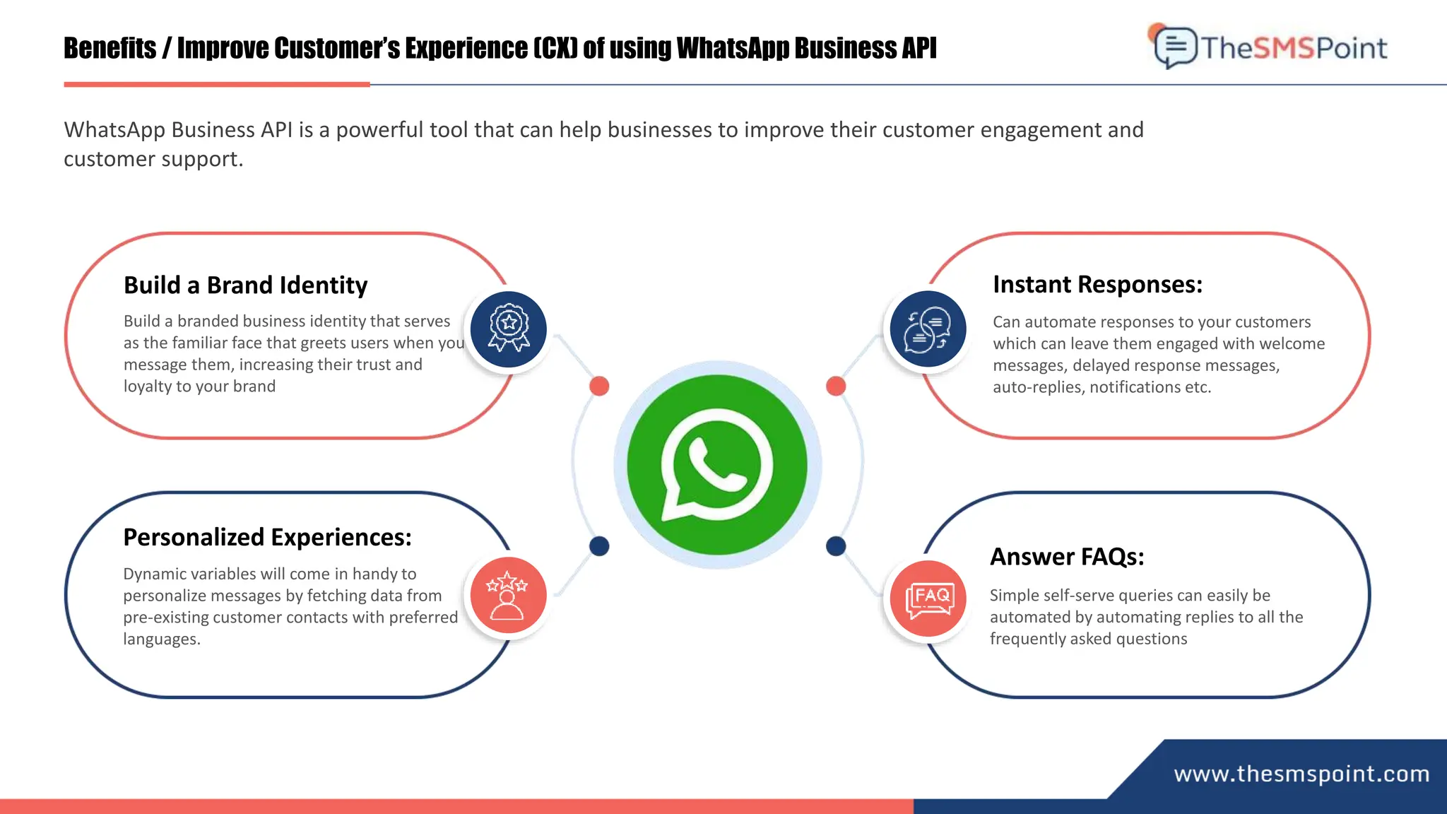 Enhance customer interactions by leveraging the WhatsApp Business API ...