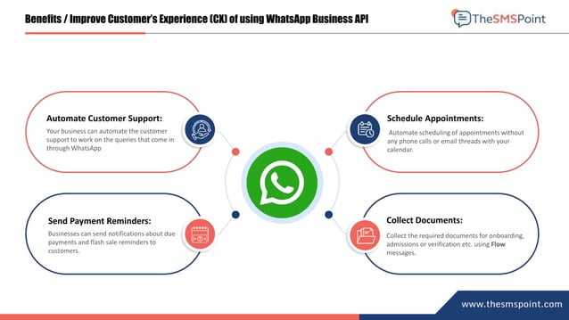 Enhance customer interactions by leveraging the WhatsApp Business API Provider. | PPT | Free ...