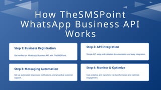 TheSMSPoint - Your Trusted WhatsApp Business API Provider | PPTX