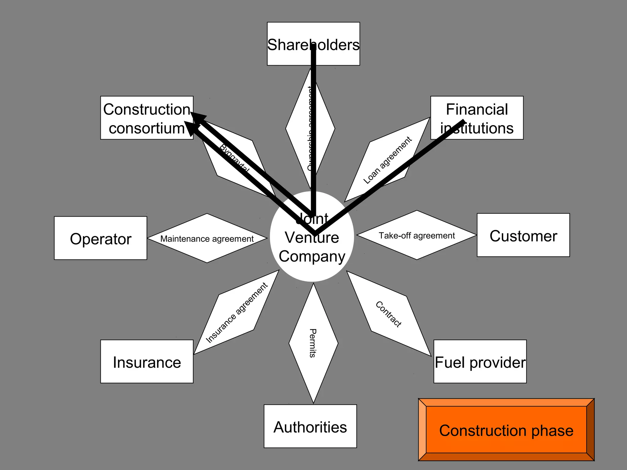 The snowflake model | PPT