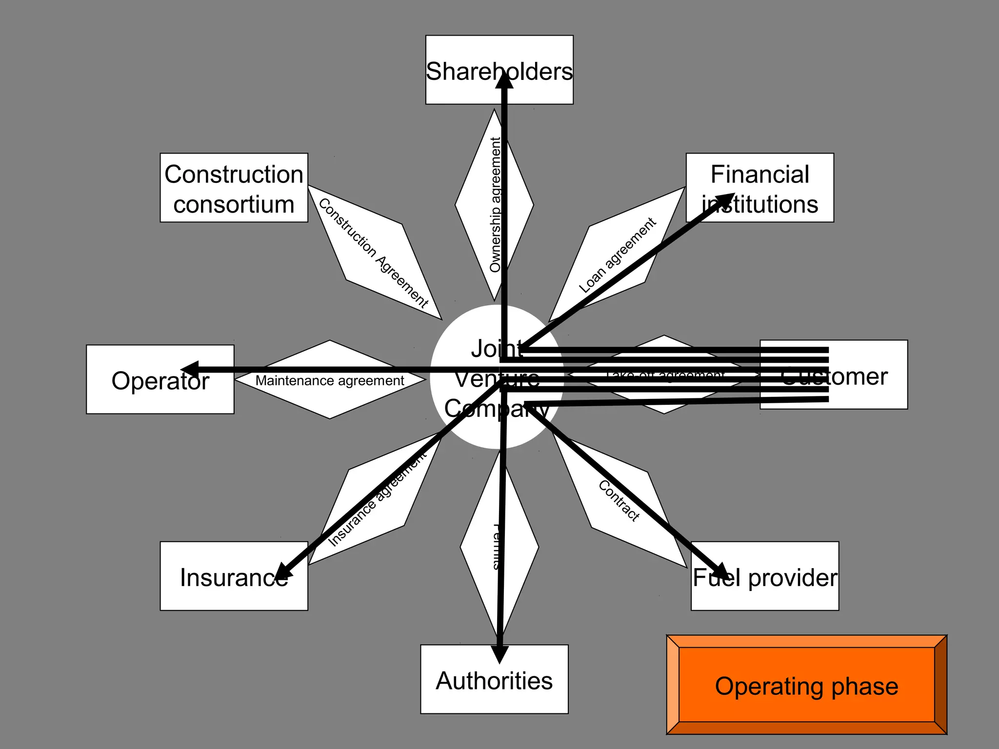 The snowflake model | PPT