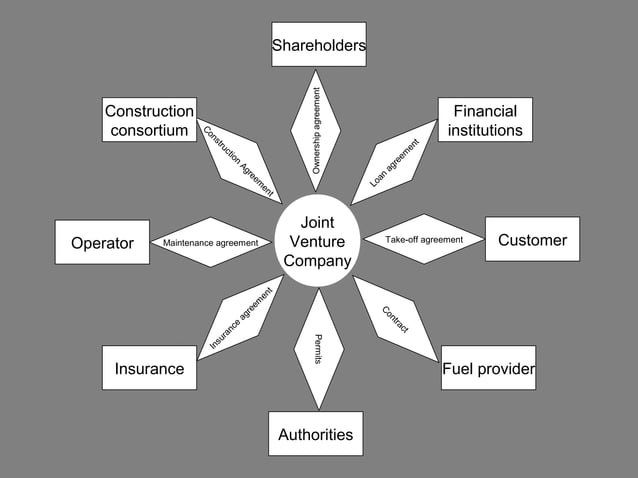 The snowflake model | PPT