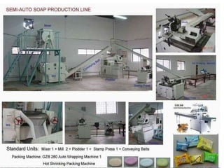 The soap making process | PPT