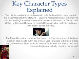 The Soap Opera Genre | PPTX