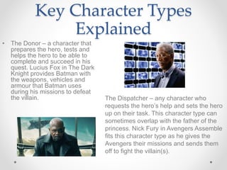 The Soap Opera Genre | PPTX
