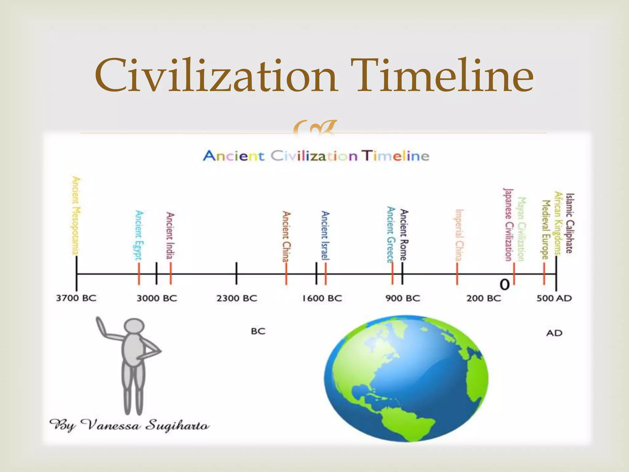 The social and classes discrimination of the ancient Civilization | PPT