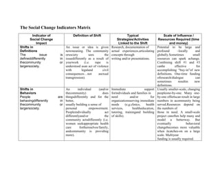The social change indicators matrix | DOCX