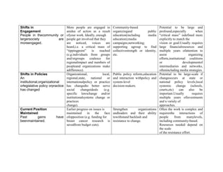 The social change indicators matrix | DOCX