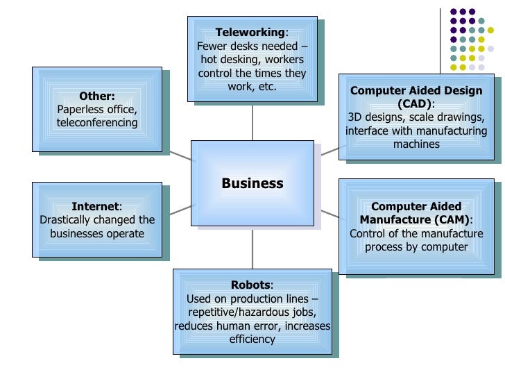 The Social Impact of ICT