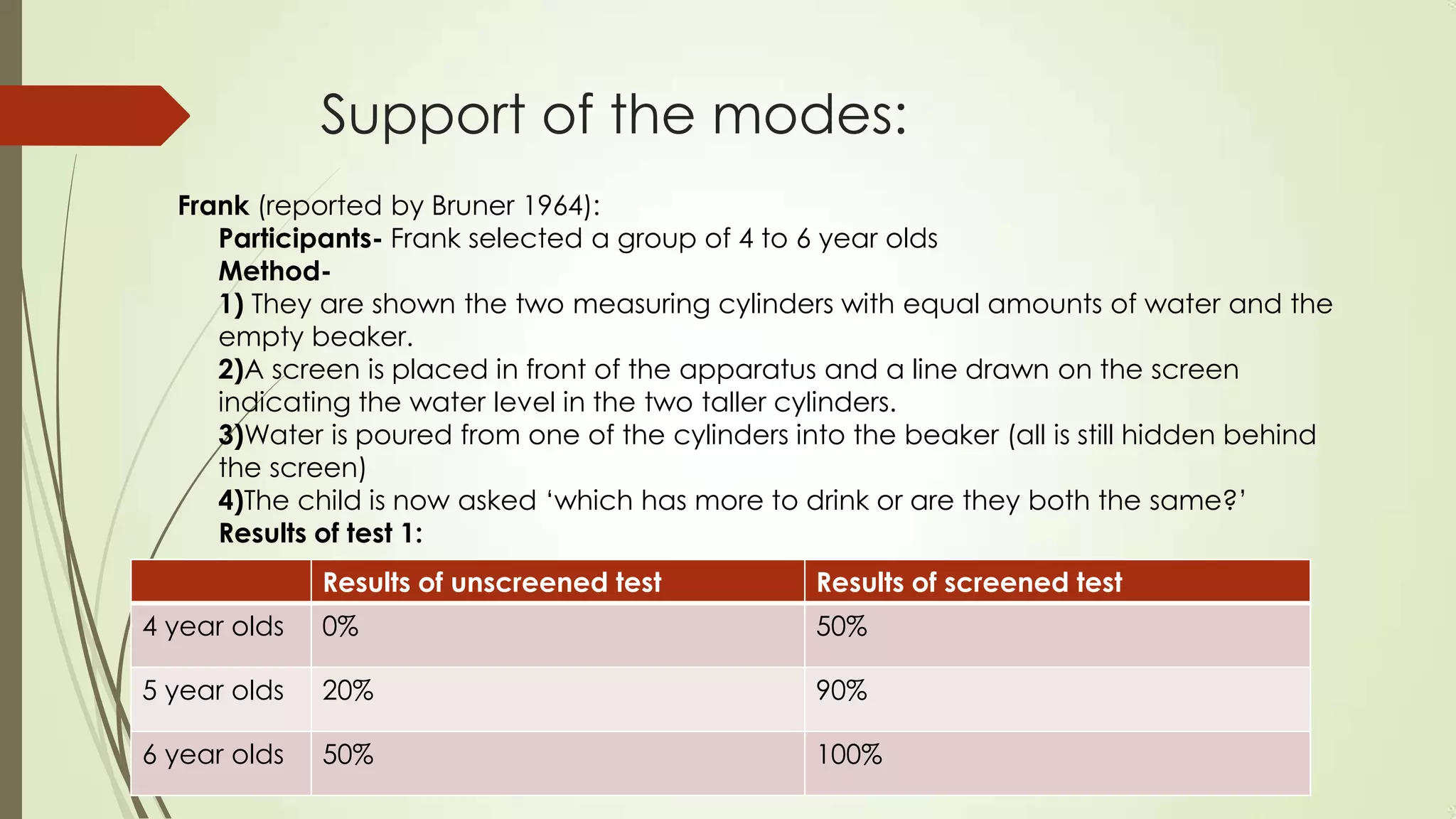 The social interactionalist theory Bruner presentation | PPTX