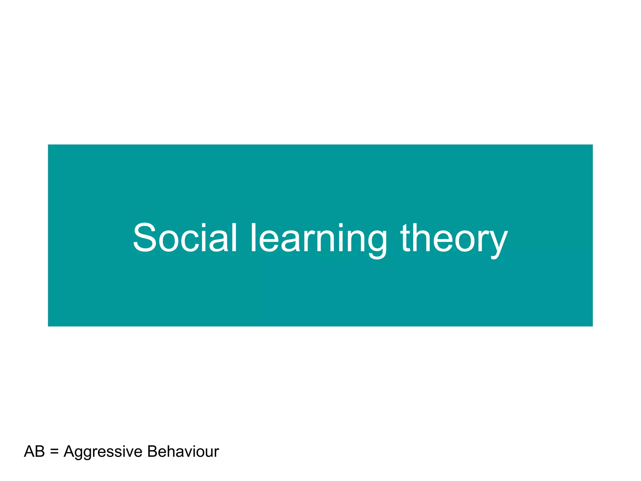 The social learning theory | PPT