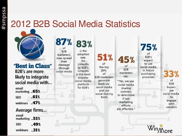 Socially Savvy Marketing - Social Media for the AEC Industry