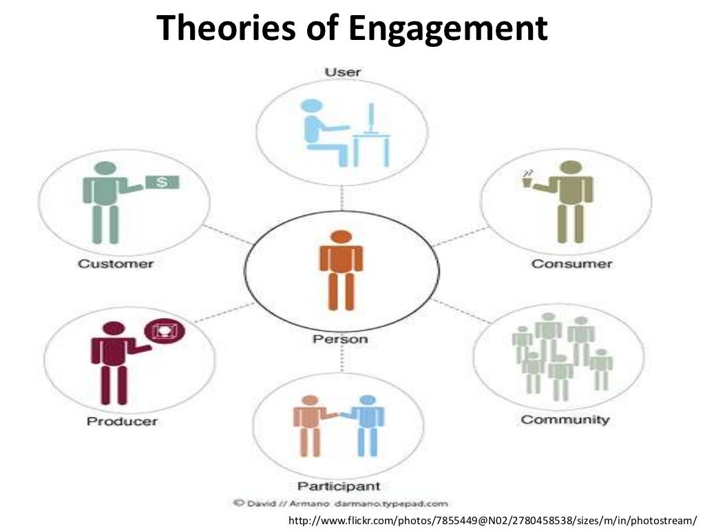 Theories of Engagement http://www.flickr.com/photos/7855449@N02/…