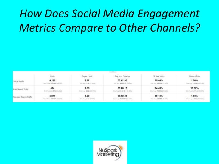 The Social Media Metrics & Analytics guide