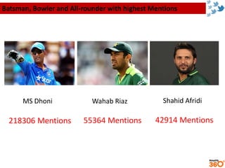 The Social Media War Between Players | PPT