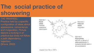 The Social Practice of Showering: Consideration of a Habit | PPT